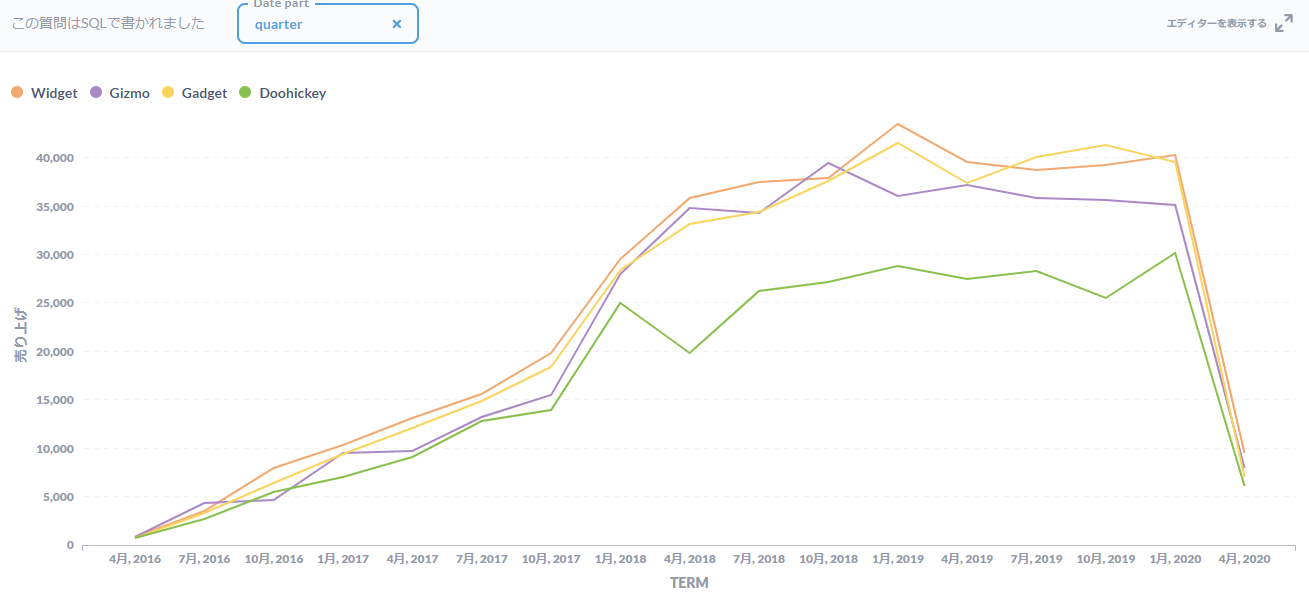 【BI】Metabase使ってみた #SQL - Qiita