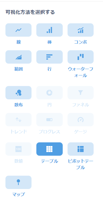 【BI】Metabase使ってみた #SQL - Qiita