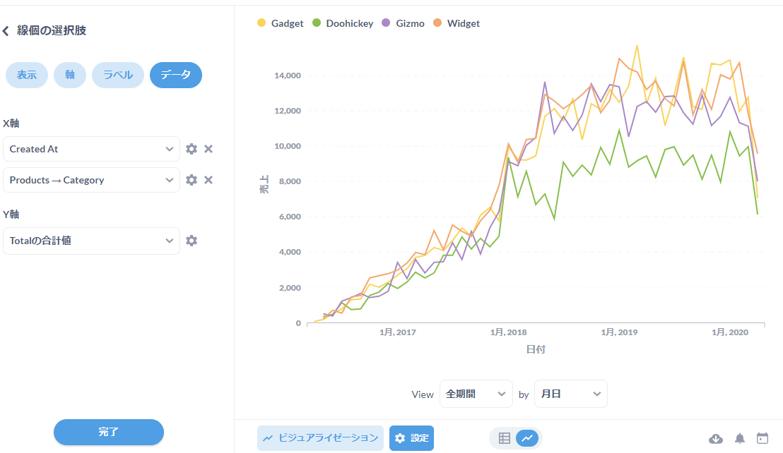 【BI】Metabase使ってみた #SQL - Qiita