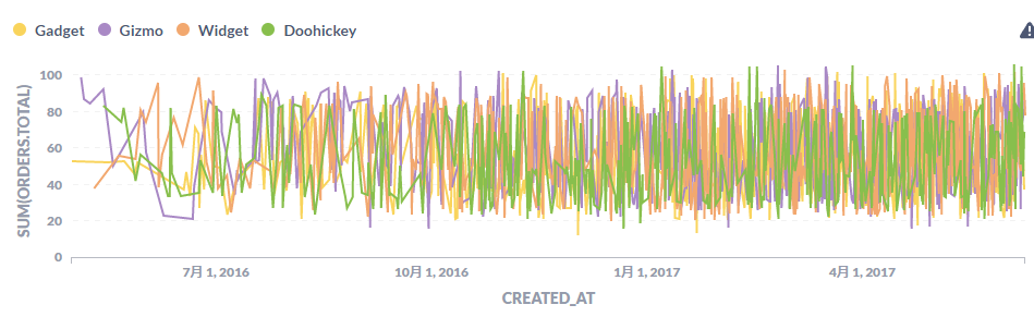 【BI】Metabase使ってみた #SQL - Qiita
