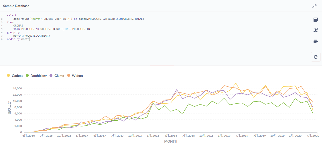 【BI】Metabase使ってみた #SQL - Qiita