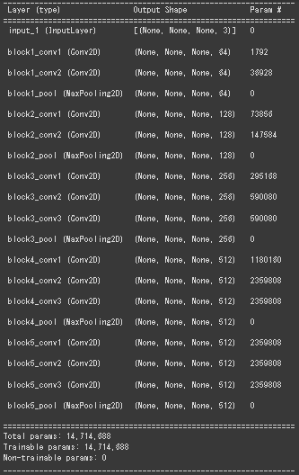 KerasでVGG16を使った転移学習/ファインチューニングをしてみた #Python - Qiita