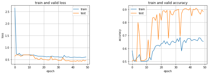 KerasでVGG16を使った転移学習/ファインチューニングをしてみた #Python - Qiita