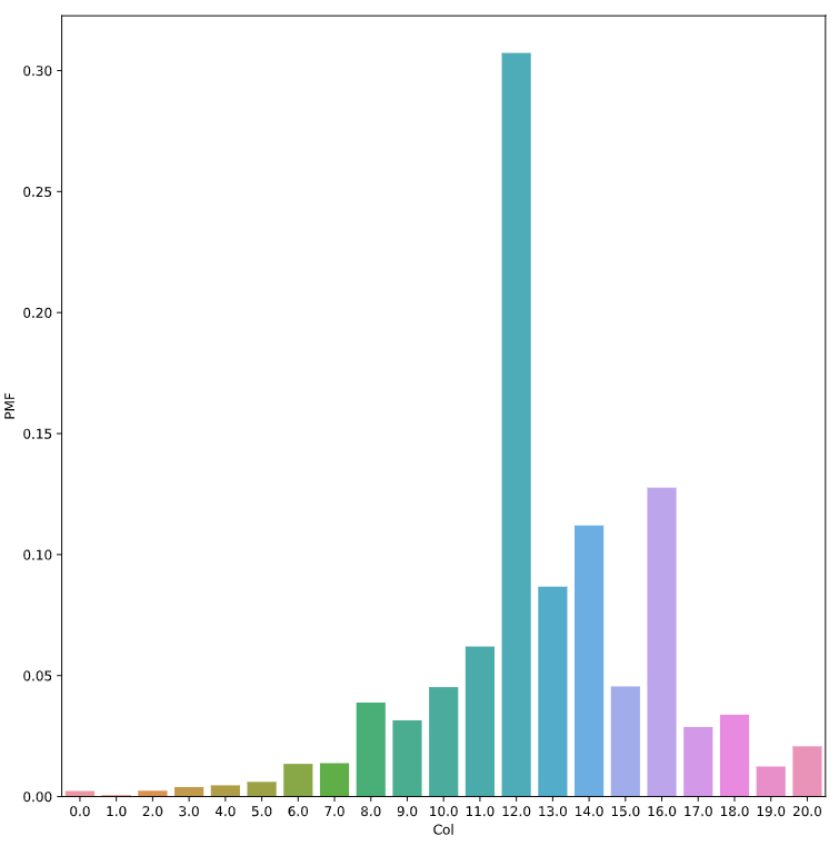 EDA-確率質量関数(PMF: Probability Mass Function) #Python - Qiita