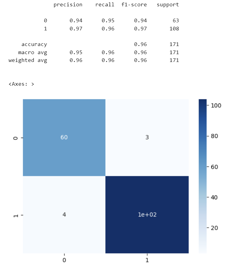 ランダムフォレストの簡単な実装 #Python - Qiita