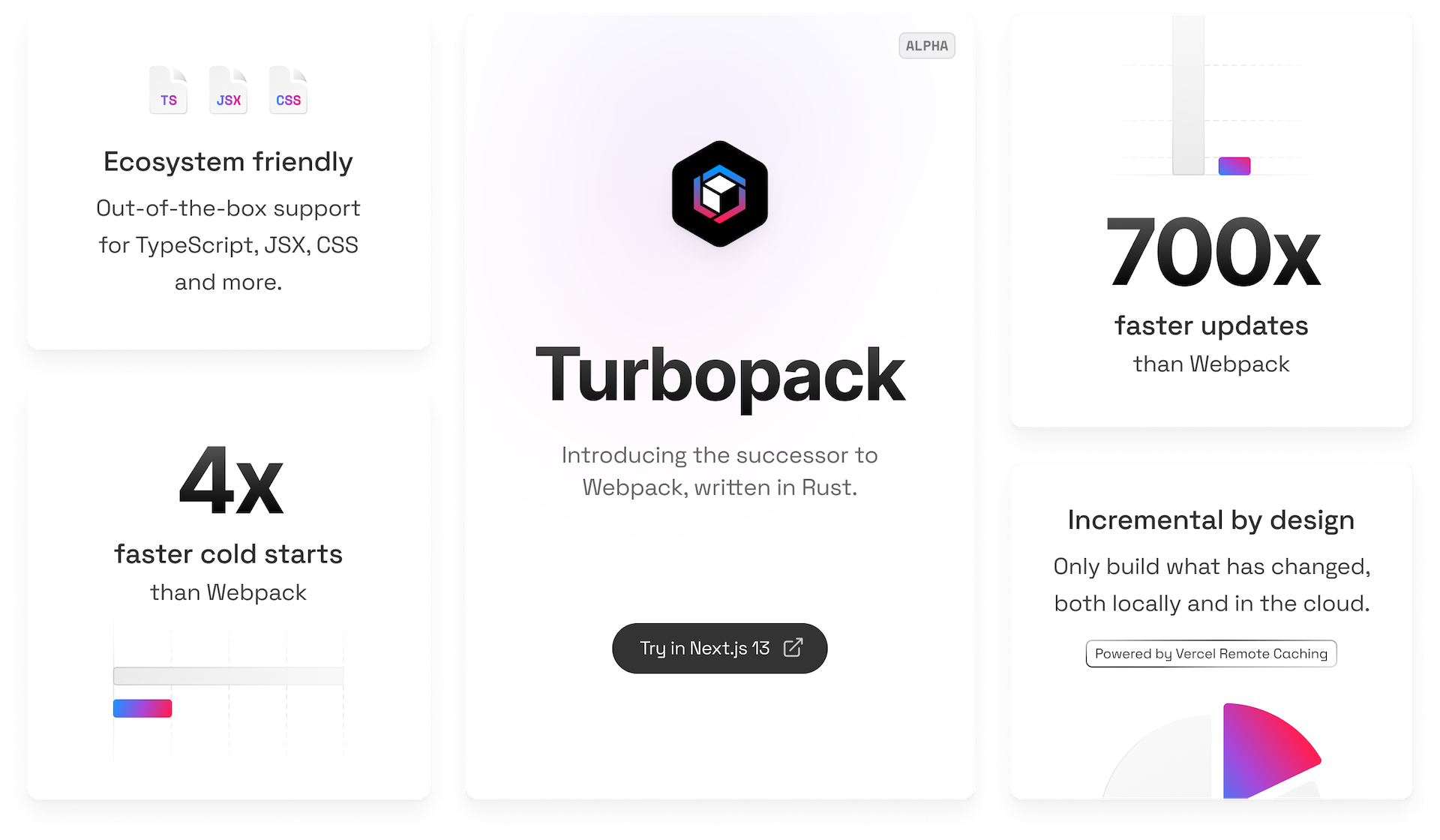 【Turbopack】Webpackの正統後継、Turbopackが登場 #Rust - Qiita