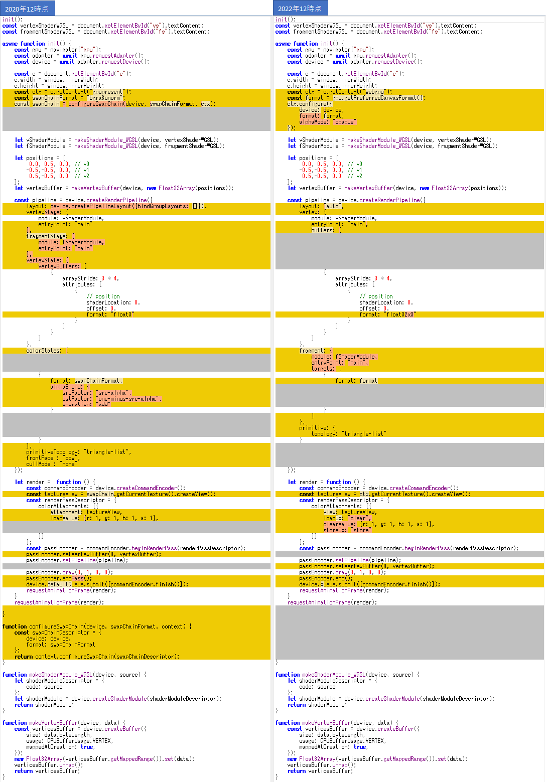 [忙しい人向け] 100行から始めるWebGPU（WGSL対応版） #JavaScript - Qiita