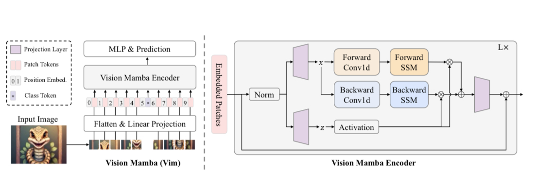 画像分野のMamba, "Vision Mamba" #DeepLearning - Qiita