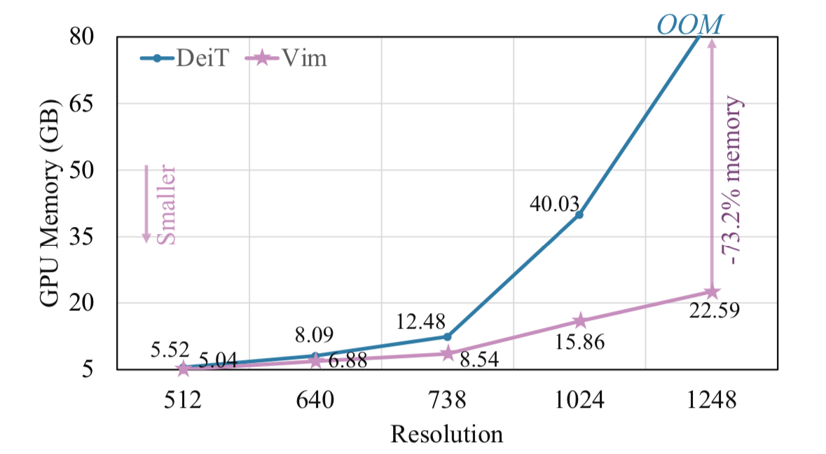 Vision Mamba 論文解説 #DeepLearning - Qiita