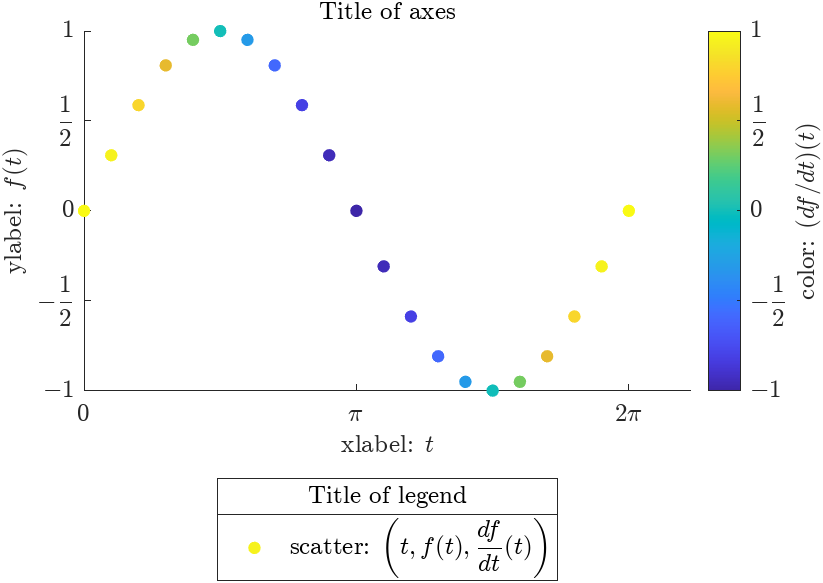 MATLAB グラフ中の文字関連 Tips #MATLAB - Qiita