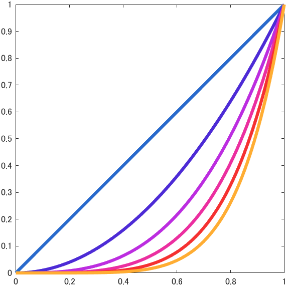 MATLAB 配色関連 Tips #MATLAB - Qiita