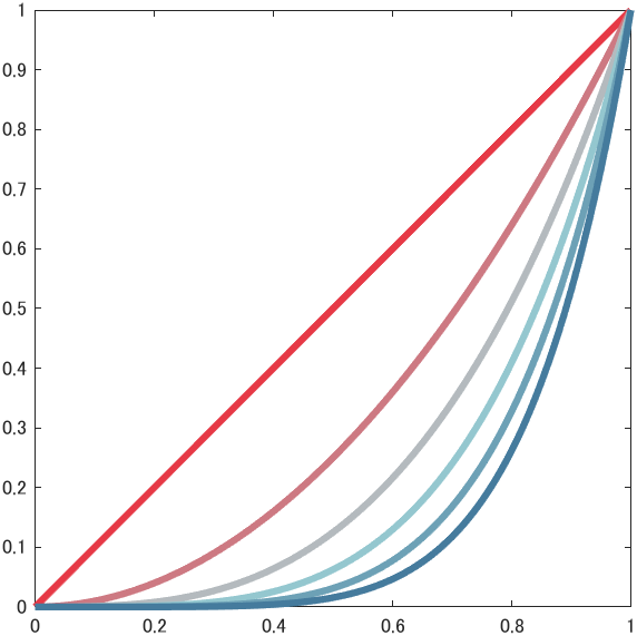 MATLAB 配色関連 Tips #MATLAB - Qiita