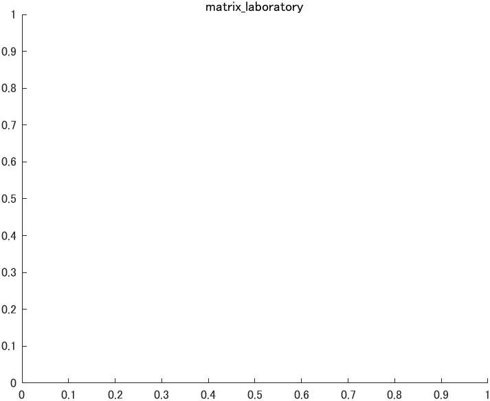 MATLAB グラフ中の文字関連 Tips #MATLAB - Qiita