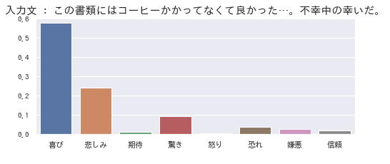 Hugging Face + WRIMEデータセットで、8クラスの感情分類 #Python - Qiita