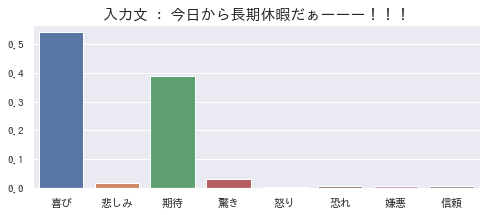 Hugging Face + WRIMEデータセットで、8クラスの感情分類 #Python - Qiita