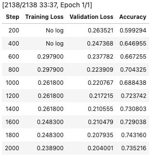 Hugging Face + WRIMEデータセットで、8クラスの感情分類 #Python - Qiita