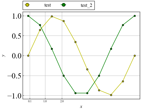 Matplotlibで綺麗な論文用のグラフを作る #Python - Qiita