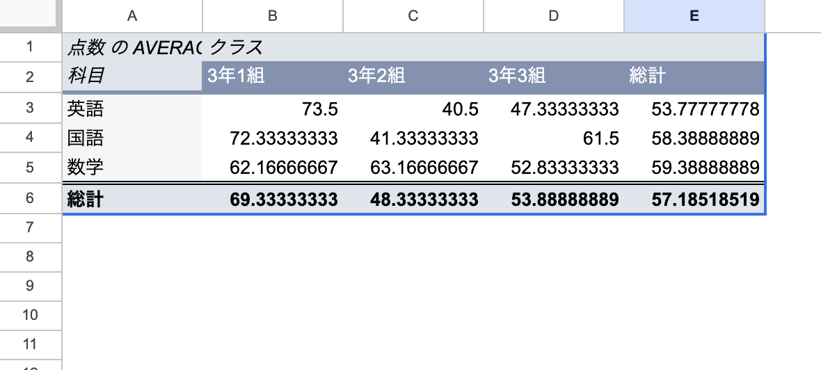 スプレッドシートで素早くデータを分析する方法 #spreadsheet - Qiita