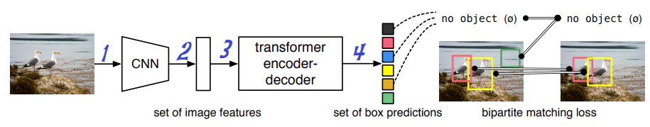 End-to-End Object Detection with Transformers (DETR) の解説 #物体検出 - Qiita