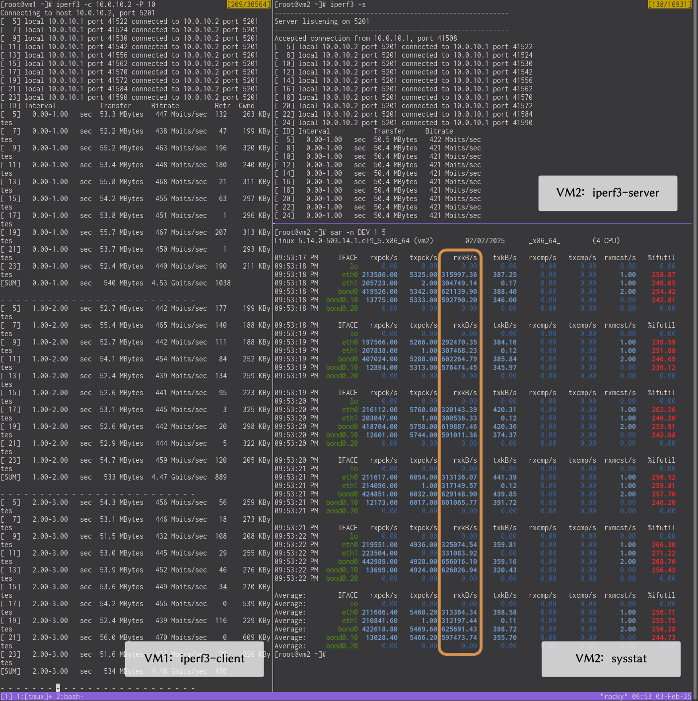 Open vSwitch + Libvirt で VLAN over LACP (802.3ad) による VM 間通信 #Network - Qiita