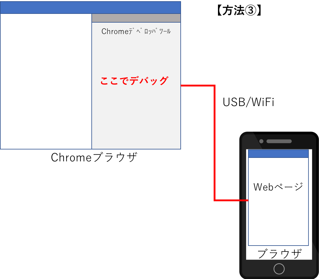 Chromeデベロッパツールがないブラウザでconsole.logを確認する方法 #JavaScript - Qiita