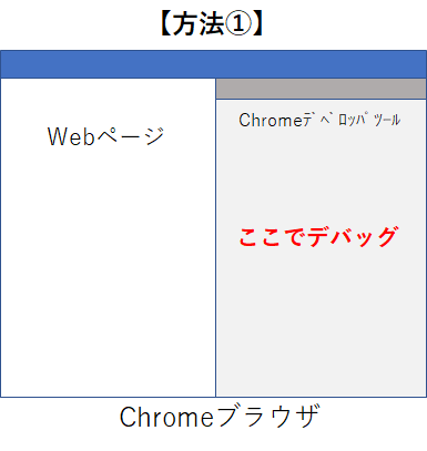 Chromeデベロッパツールがないブラウザでconsole.logを確認する方法 #JavaScript - Qiita