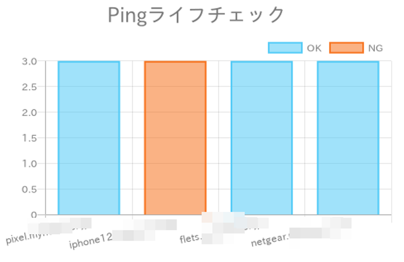node.jsでchart.jsを使う #Node.js - Qiita