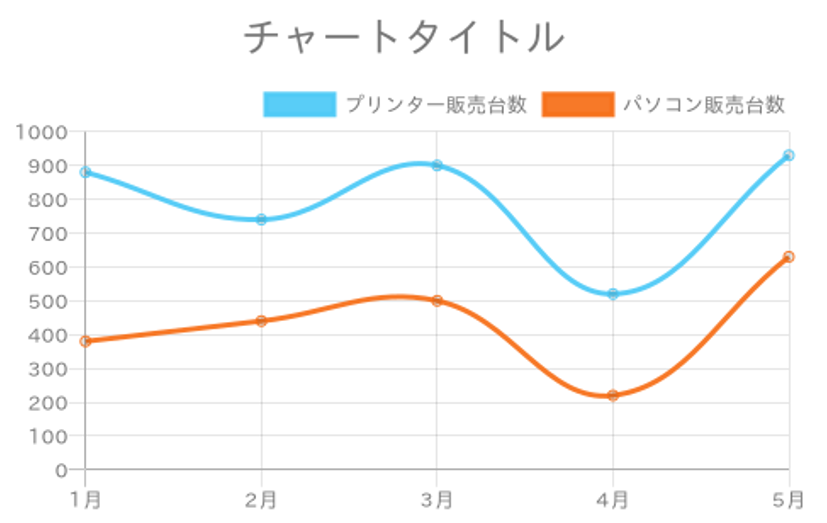 node.jsでchart.jsを使う #Node.js - Qiita