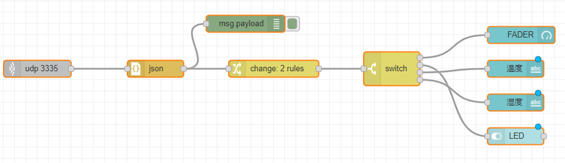 UDPでESP32と連携してNode-REDのダッシュボードに表示 #JavaScript - Qiita
