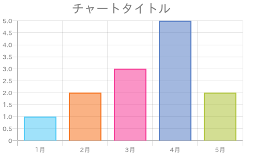 node.jsでchart.jsを使う #Node.js - Qiita