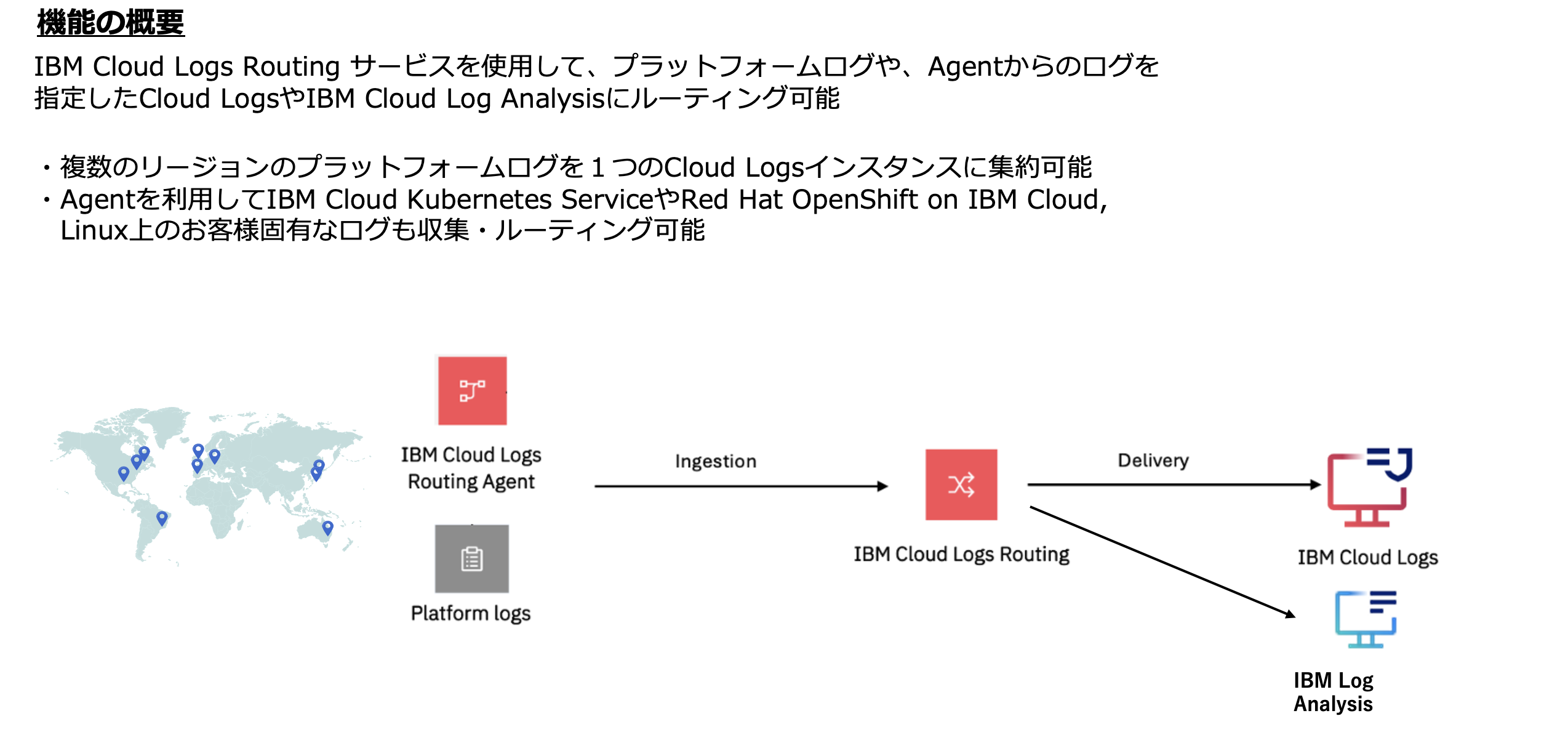 【IBM Cloud】 Log AnalysisからCloud LogsへのLogs Routingサービス変更の流れ #初心者 - Qiita
