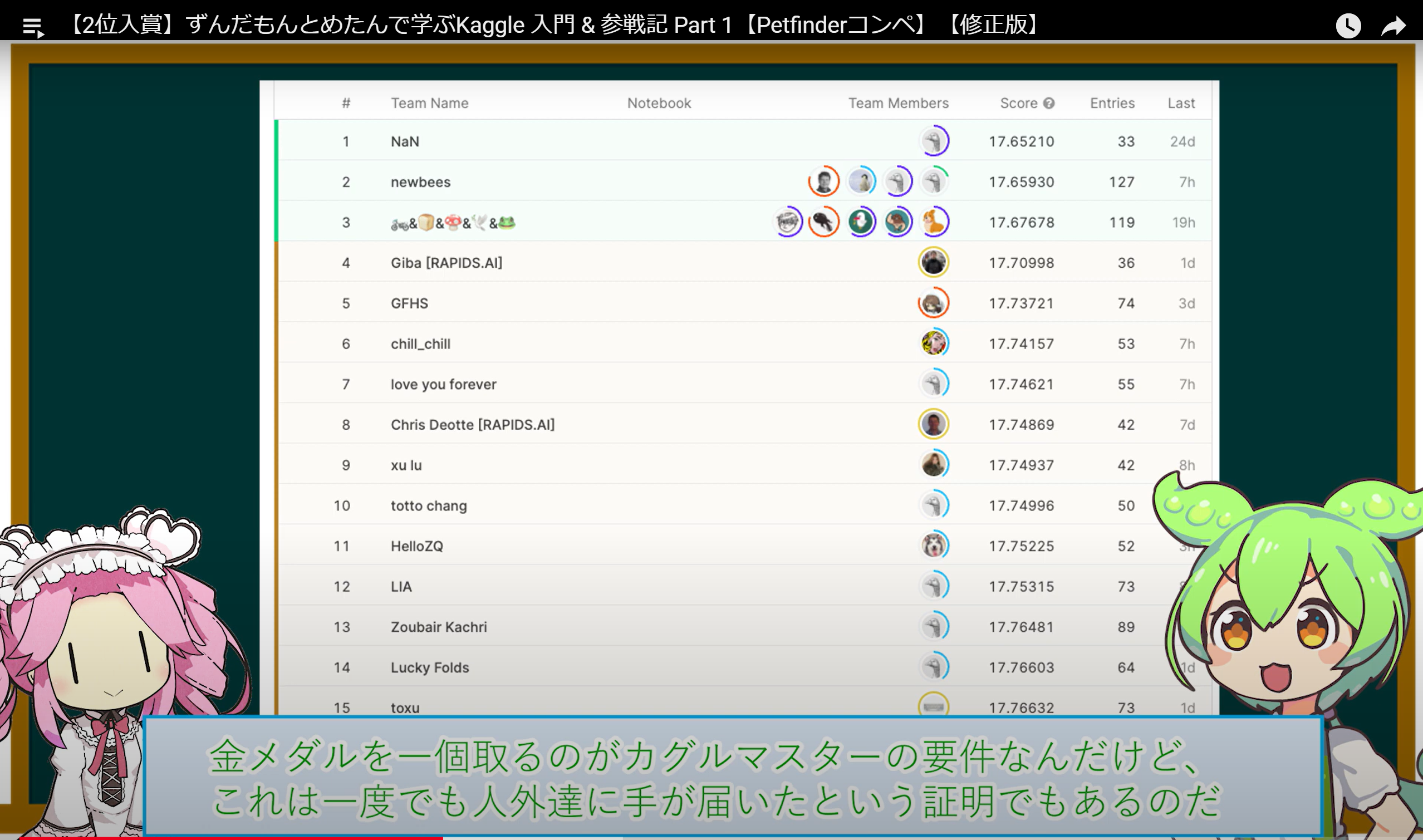 【Kaggle Master振り返り記事】金メダル獲得大作戦！ #Python - Qiita