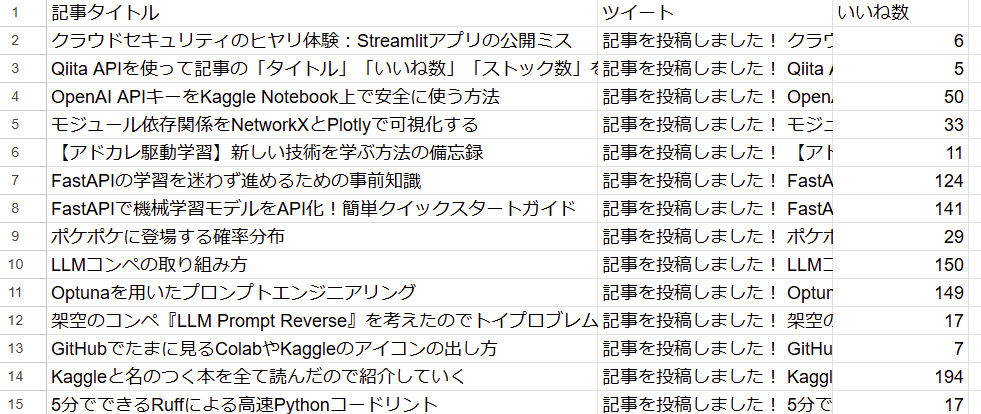 X (Twitter) API を使って Qiita 投稿ポスト（ツイート）を収集する #Python - Qiita