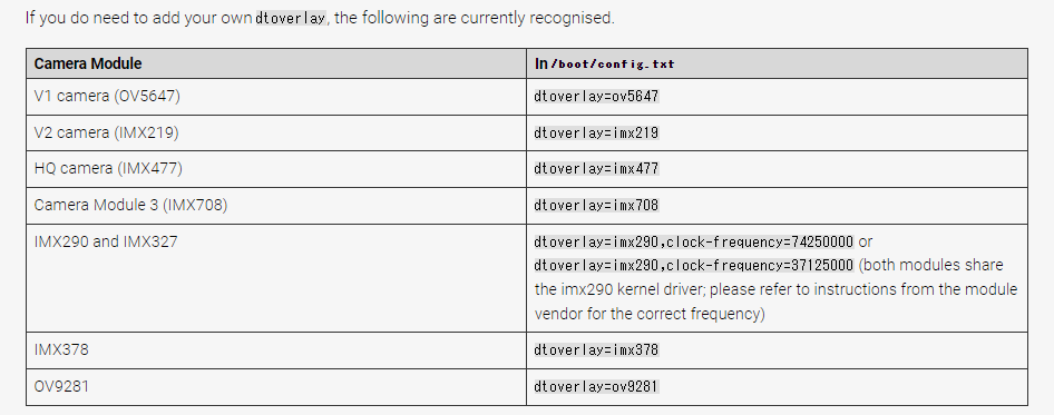 [Q&A] RaspberryPi3にカメラモジュールをセットした際に、動作確認ができない - Qiita