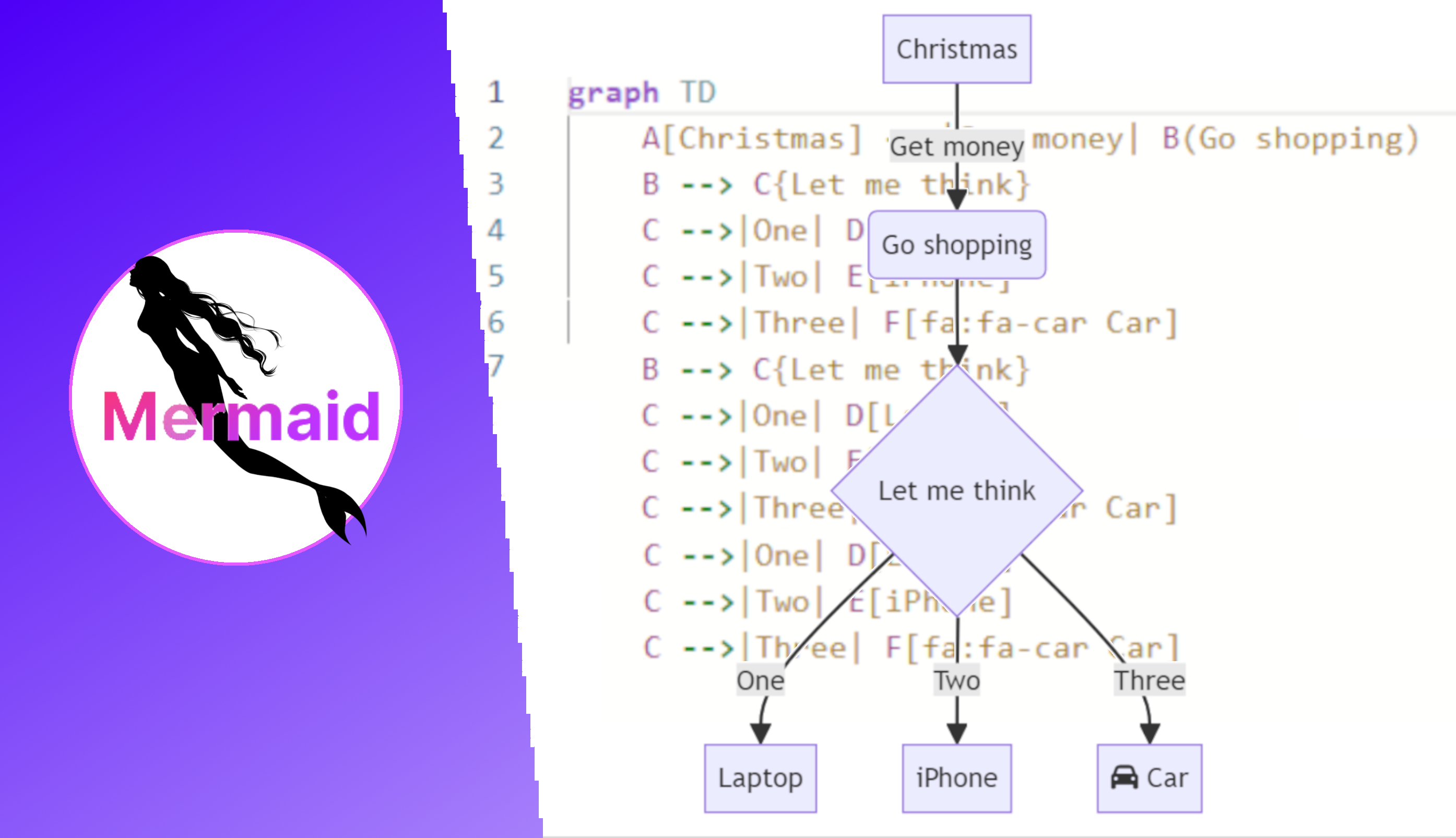 一度は試してほしい！シーケンス図を書くならマーメイド記法 #JavaScript - Qiita