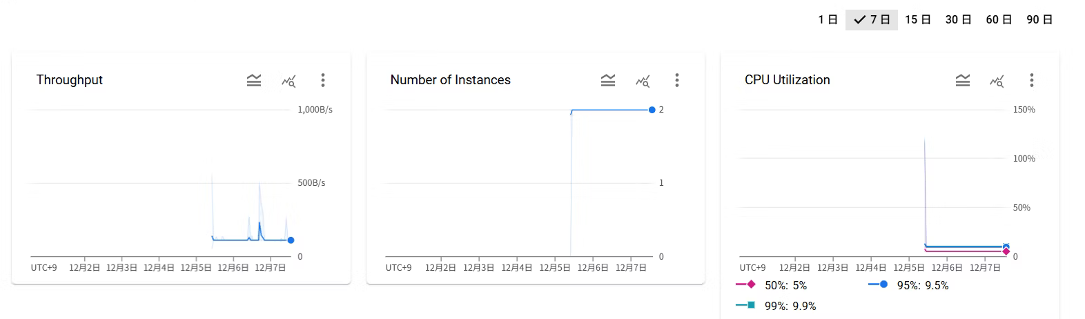 Cloud Functionsで503エラーが出たら確認しておきたいこと #Python - Qiita