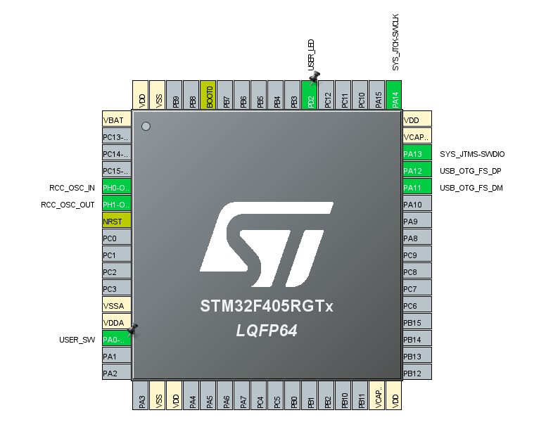 Stm32cubemxの使い方v621 Stm32 Qiita 