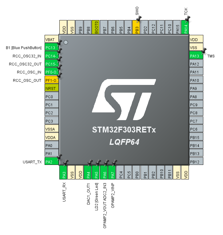 Stm32f3、adcとfirとdac。ついでにタイマとオペアンプ。 Stm32 Qiita 
