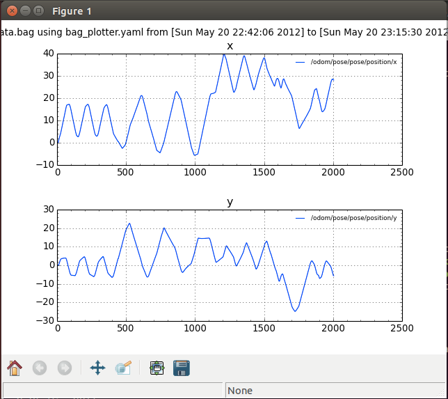 ROS topicのプロット方法色々 #rosbag - Qiita