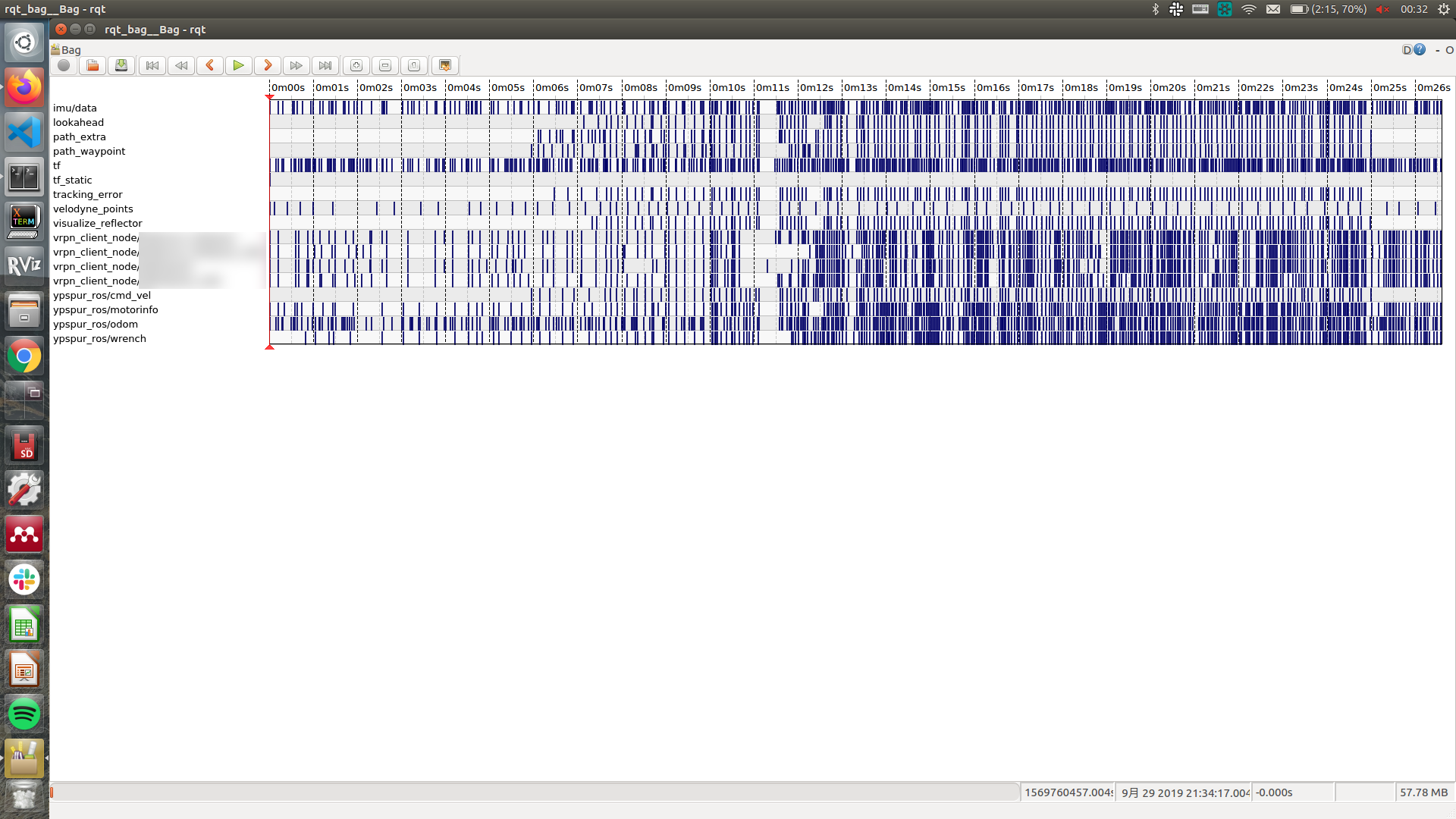 ROS topicのプロット方法色々 #rosbag - Qiita