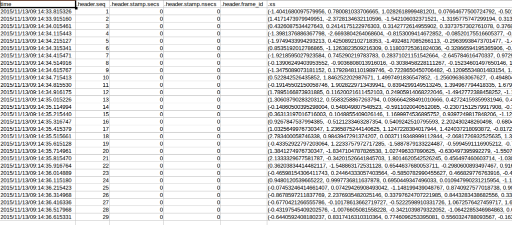 ROS topicのプロット方法色々 #rosbag - Qiita