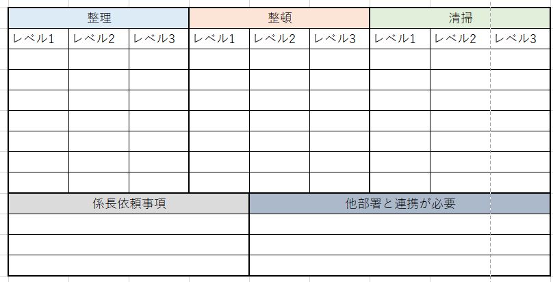 5S 活動 に KJ法 4M5E分析 を 改善効率 を 3倍 UP した話 #pm - Qiita