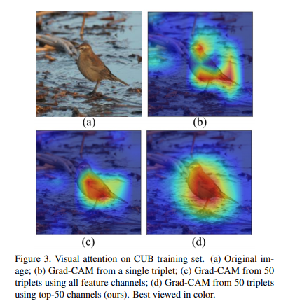 【論文読み】深層距離学習でGrad-CAM #機械学習 - Qiita