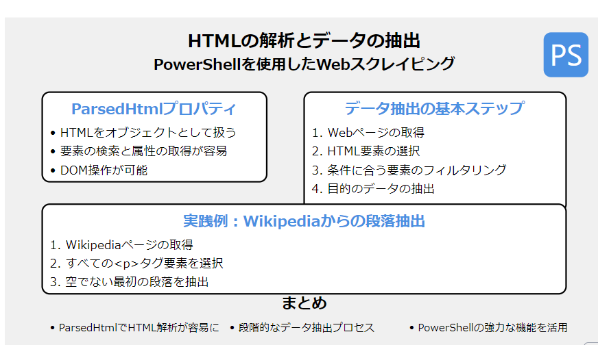 PowerShellでWeb スクレイピング：情報収集を自動化しよう #Webスクレイピング - Qiita