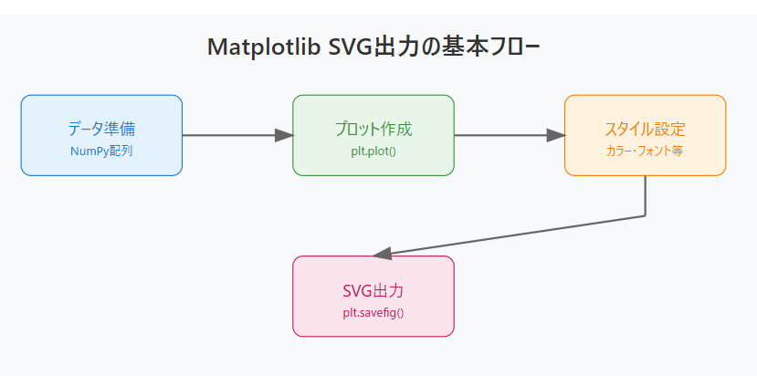 Matplotlib 入門：SVG 出力の基礎からはじめよう #Python - Qiita