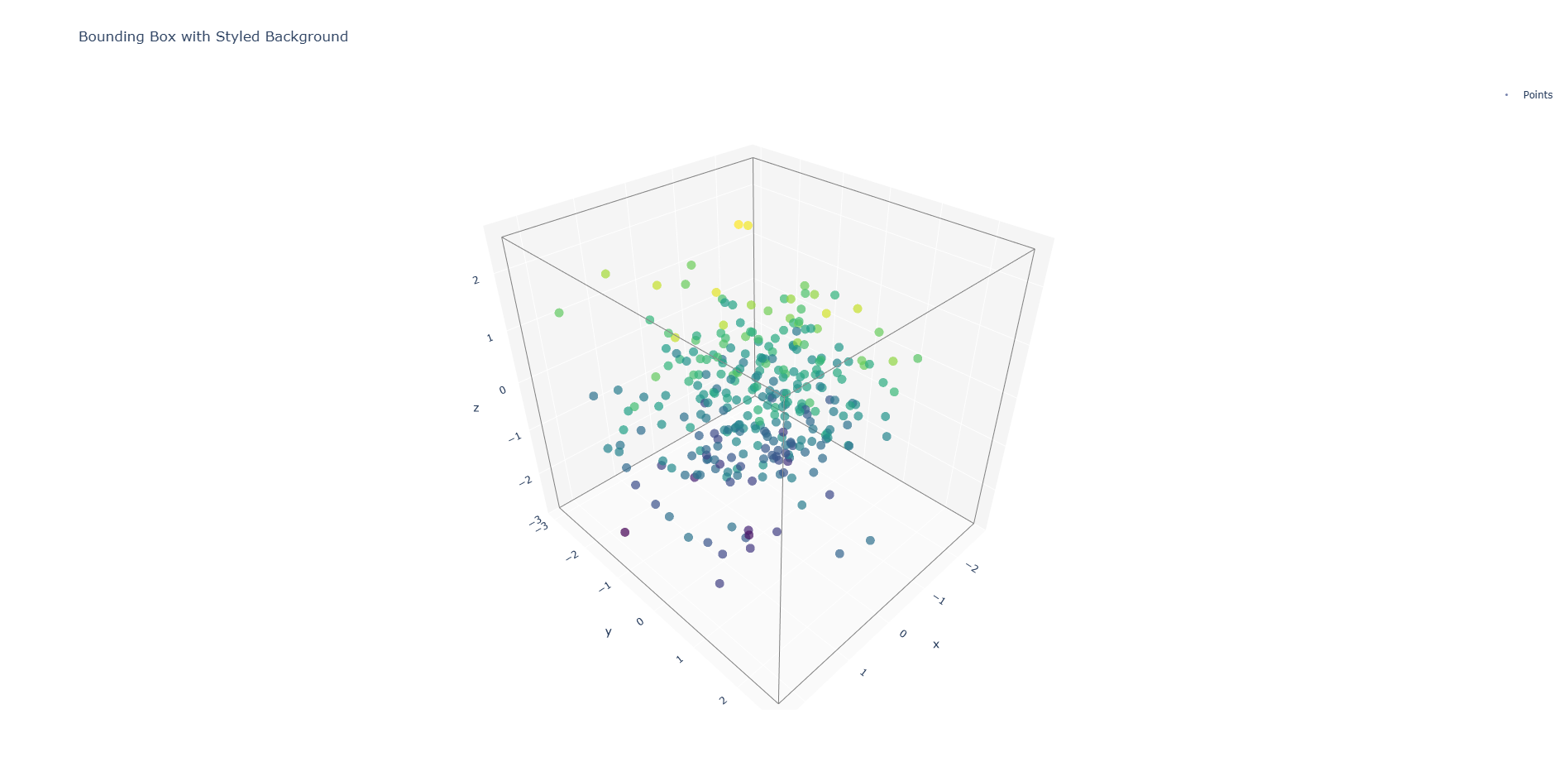 [Plotly] 3D空間に立方体（Bounding Box）ガイドを追加：データ範囲を直感的に把握する3D可視化 #Python - Qiita