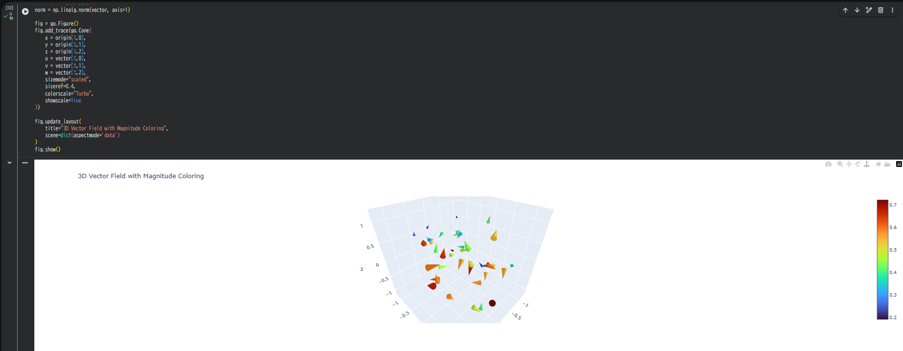 [Plotly] ベクトル（矢印）を3D空間に描く - 力学・勾配・向きデータを可視化する #Python - Qiita