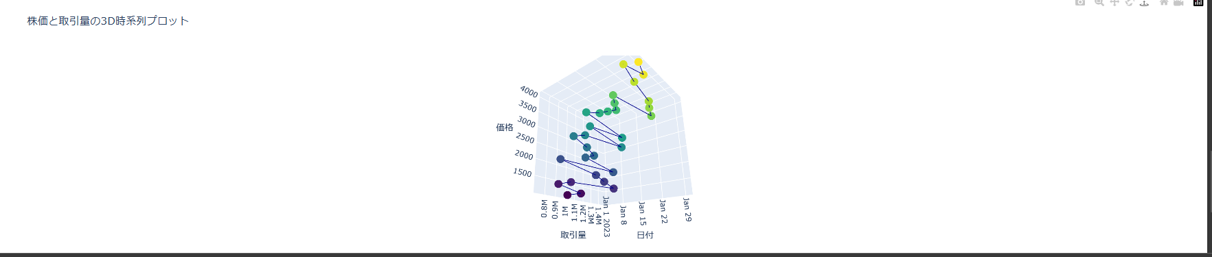 Google Colabで始める！Pythonの3D描画入門 #データ可視化 - Qiita