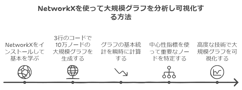 5ステップで学ぶ！PythonとNetworkXで始める大規模グラフ処理入門 #データ分析 - Qiita