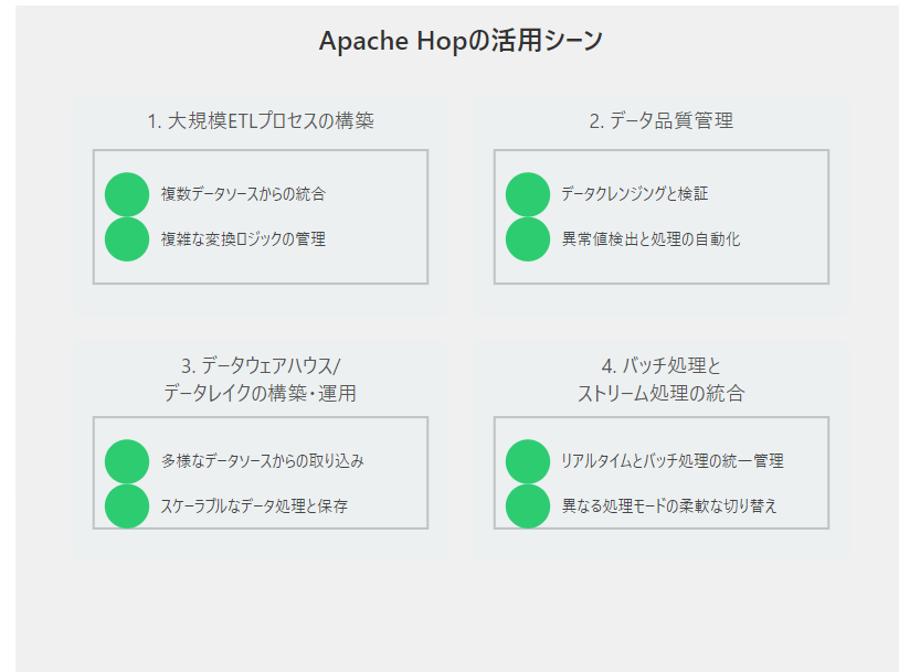 Apache Hopアーキテクチャ：次世代のデータオーケストレーション基盤 #ETL - Qiita